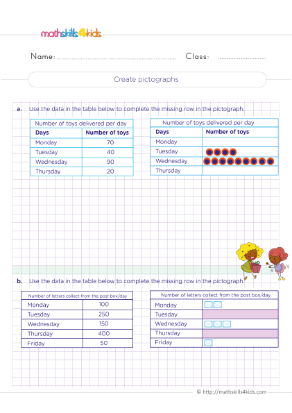 Coordinate Graphing Worksheets For Grade 5 5th Grade Data Analysis 