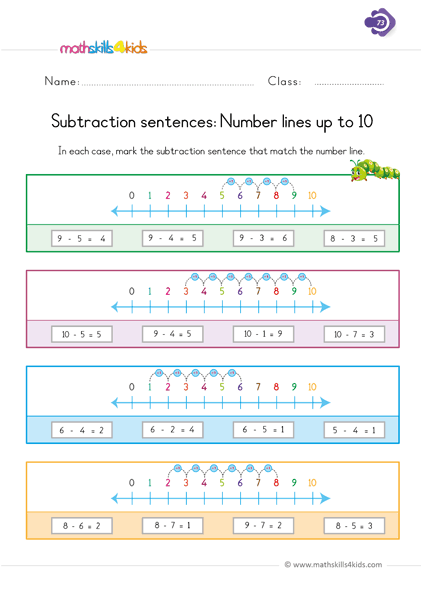 Math Worksheet Addition Using Number Line 1 10 Subtraction On A 