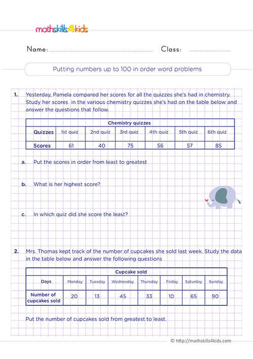 2nd Grade Math Made Easy Comparing And Ordering Numbers Worksheets And