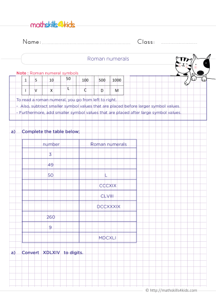 Third Grade Math Worksheets Free Printable K5 Learning Grade 3 