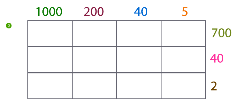 Box Method Multiplication Worksheets PDF Partial Product 
