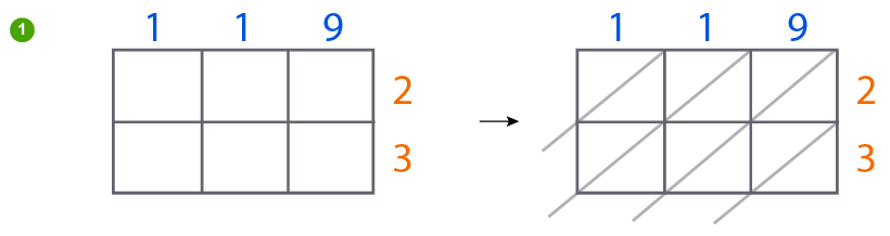 3 Digit By 3 Digit Lattice Multiplication A Lattice Multiplication 